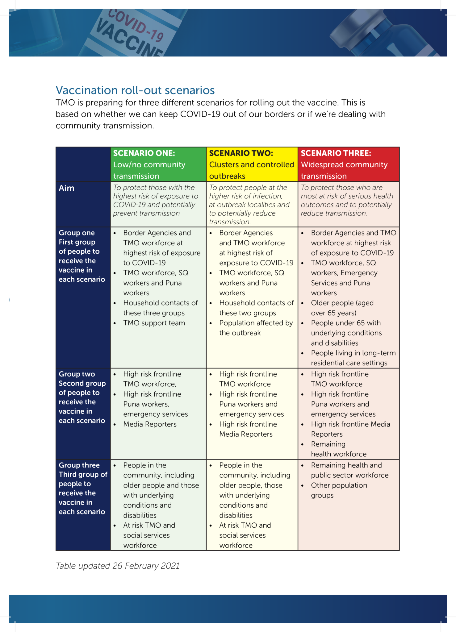 COVID-19 Vaccine Information Sheet - Te Marae Ora Cook Islands Ministry ...